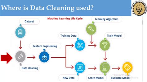 Data Preprocessing Using Machine Learning Pdf