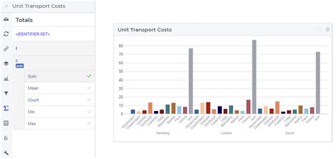 bar chart widget — aimms documentation