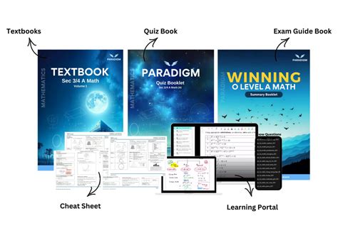 Paradigm Student Mathematics Resources Cheatsheets Exam Papers Quiz
