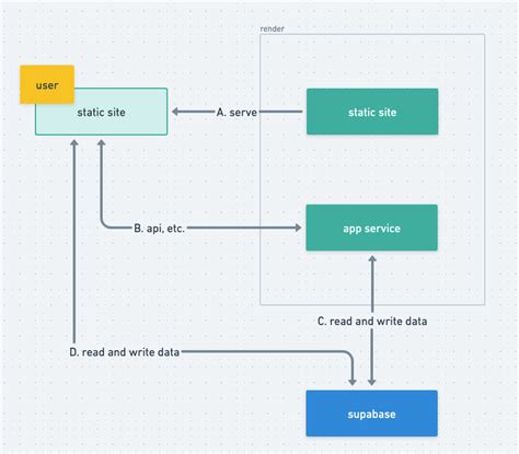 Calculation Of Bandwidth Render