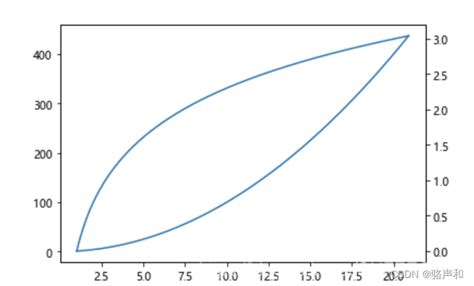 Python Py Csdn