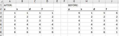Microsoft Excel How To Sort Number Of Numeric Columns In One Go