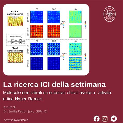 La Ricerca Ici Della Settimana Ingegneria Sapienza Ici La Ricerca Ici Della Settimana Ingegneria Sapienza Ici