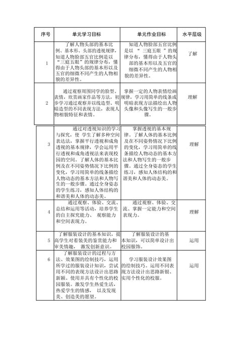 人教版美术七年级上册《多彩的学校生活》单元作业设计1 21世纪教育网