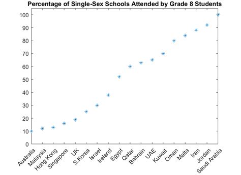 Distribution Of Grade 8 Babes Attending Single Sex Babes By Download Scientific Diagram