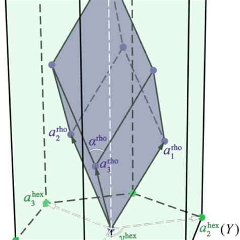 Color Online Schematics For Rhombohedral And Hexagonal Crystal Cells