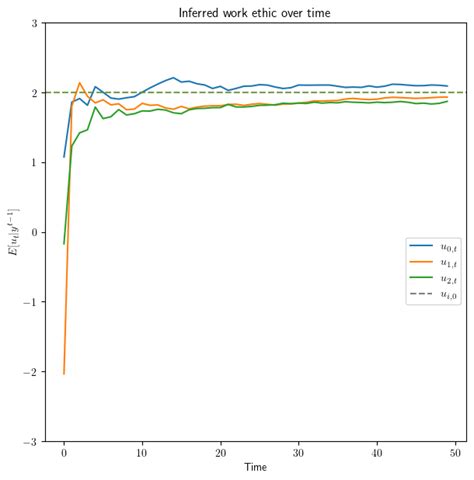 26 Another Look At The Kalman Filter Intermediate Quantitative