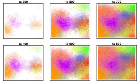 Simulation Of The Geographic Spread Of New Mutations Simulation On A Download Scientific
