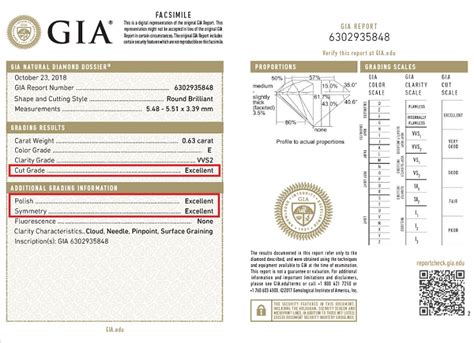 Igi Cut Grade Parameters Chart A Visual Reference Of Charts Chart Master