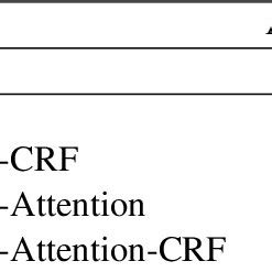 Pos Tagging Accuracy Using Crf Initial Baseline And Neural Models