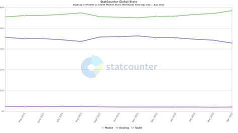 Difference Between Web And Mobile Application Testing LambdaTest