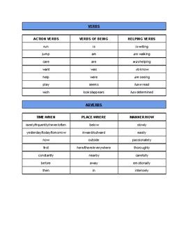 Parts Of Speech Cheat Sheet By Middle School Rules TpT
