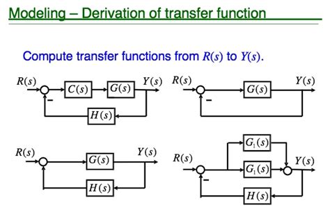 SOLVED Please Help Me With The 4 Different Block Diagrams Modeling
