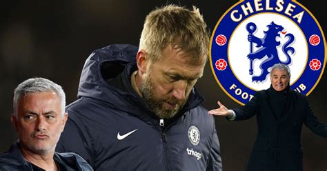 Where Does Graham Potter Rank Among Chelseas Worst Ever Premier League