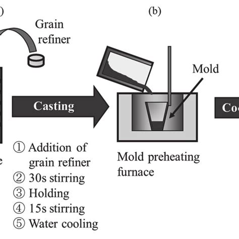 Schematic Illustration Of Proposed Evaluation Method Download