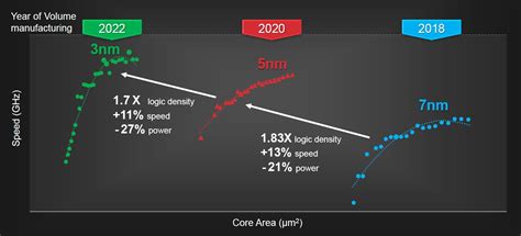 Tsmcs Technology Roadmap Semiconductor Digest
