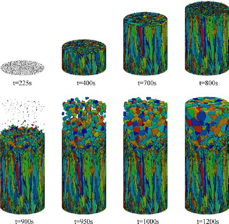 External View Of The Modeled 3d Al 7 Wt Si Cylindrical Ingot During Download Scientific