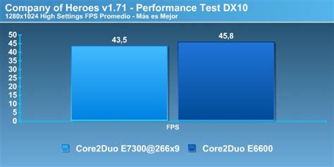 Review Intel Core 2 Duo E7300 E7200