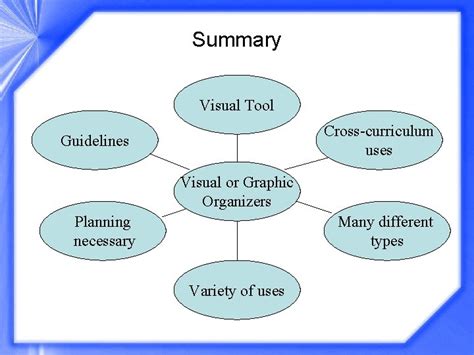 Visual Organizers Developed By Brenda Stephenson The University