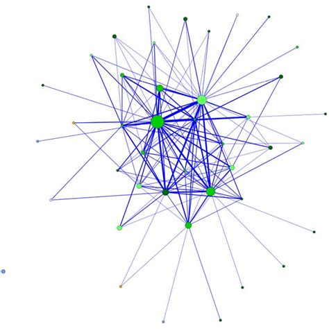 Communities Generated On Discrete Math 2013 Class Download Scientific