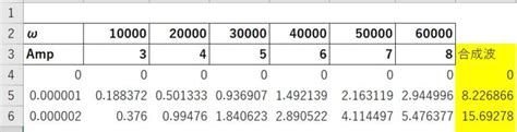 Python Fft Blog