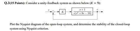 SOLVED Consider A Unity Feedback System As Shown Below K 9 S 1