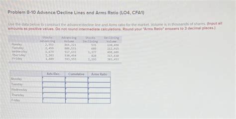 Solved Problem 8 10 Advance Decline Lines And Arms Ratio Chegg