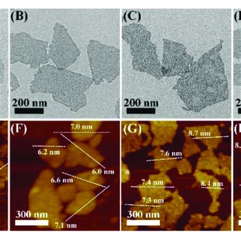 Transmission Electron Microscopy Tem Images A D And Atomic Force