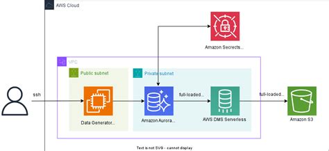 Github Aws Samplesaws Msk Cdc Data Pipeline With Debezium Data Pipeline For Cdc Data From