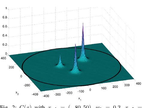 Figure 2 From Stochastic Localization Of Sources Using Autonomous Underwater Vehicles Semantic