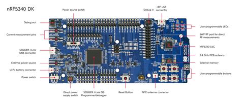 matter nrf connect light switch example application — matter documentation