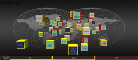 Better Decision Making Through Risk Visualisation A Guide To Risk