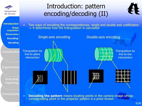Ppt Overview Of Coded Light Projection Techniques For Automatic 3d Profiling Powerpoint