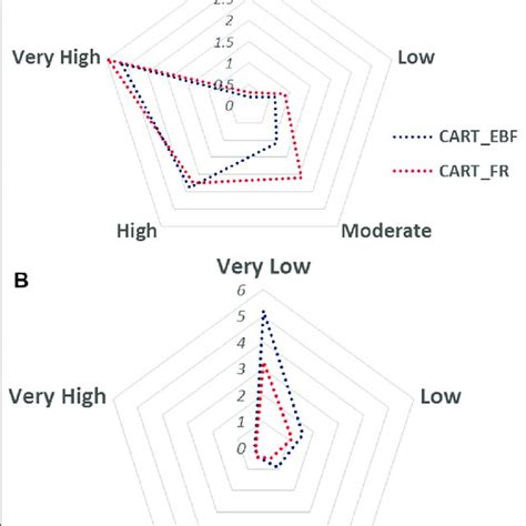 Ensemble Model Result Validation Using A Frequency Ratio Plot Download Scientific Diagram