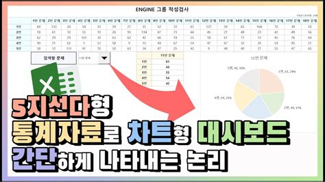 엑셀 이것만 5지선다형 통계자료로 차트형 대시보드 간단하게 나타내는 논리 알아보기 Youtube