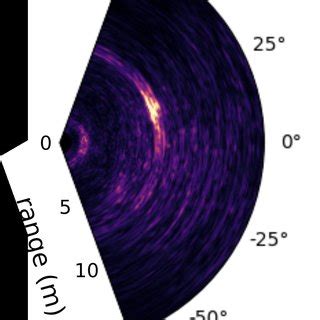 Layer A Shows An Example Of Virtual Antenna Array Synthesis Created