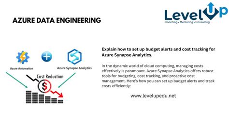 How To Set Up Budget Alerts And Tracking For Azure Synapse Analytics Sateesh Pabbathi Posted