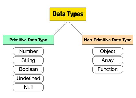 [javascript] 자바스크립트 자료형 원시 타입 과 형변환
