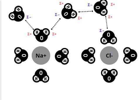 [solved] Refer To Figure 2 15 To Draw A Picture Of On Nacl Molecule Course Hero