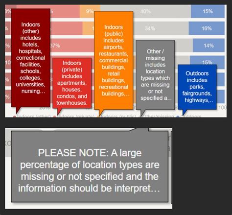 Speech Bubble Alignment Microsoft Fabric Community