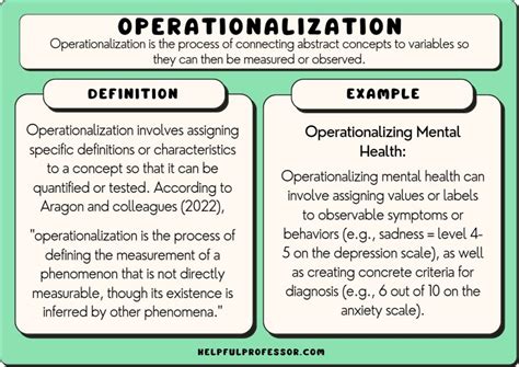Operationalization Examples