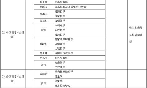 哲学系2025年以申请 考核制招收博士研究生招生简章 中山大学哲学系