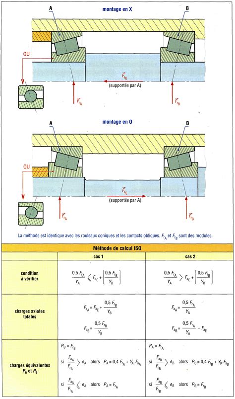 Notion Sur Le Calcule Des Roulements