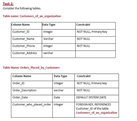Solved Task Consider The Following Tables Table Name Chegg