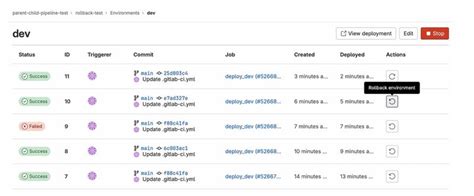vinayak pandey on linkedin gitlab