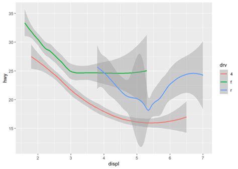 Chapter Data Visualization Data Analysis With R