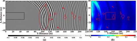 Tunnel Seismic Detection For Tunnel Boring Machine By Joint Active And Passive Source Method And