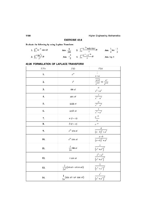 Laplace Transform Formula Sheet 1168 Higher Engineering Mathematics