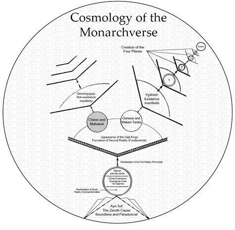 Image Cosmologypng Fcoc Vs Battles Wiki Fandom Powered By Wikia