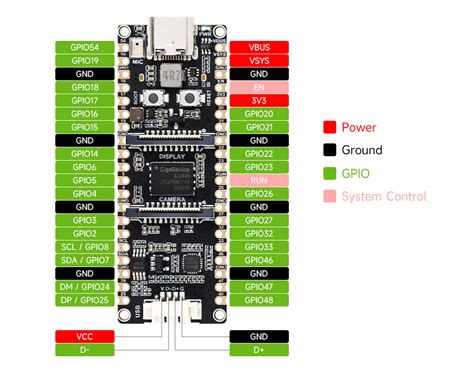 esp32 p4 开发板 基于 esp32 p4 的高性能开发板 搭载 risc v 32 位双核与单核处理器的高性能 mcu 提供丰富的人机交互接口
